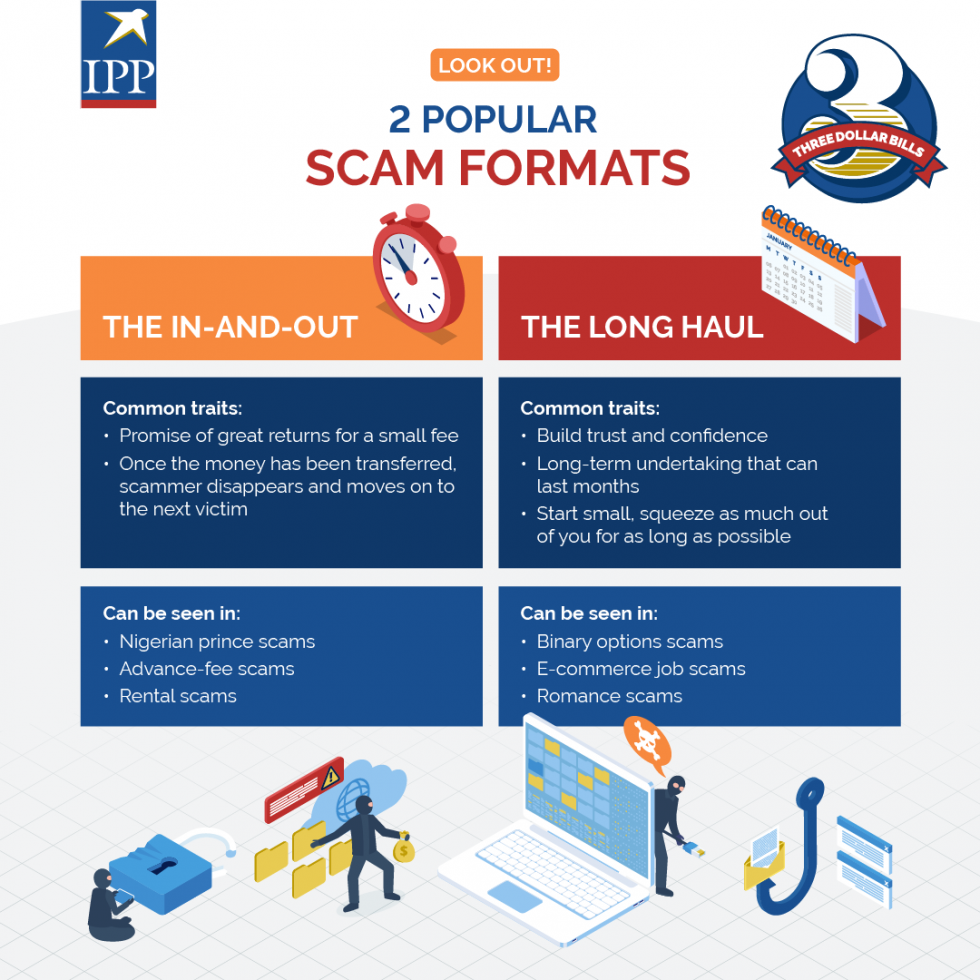 Understanding Scams: The 2 Types of Scams You Need to Know - IPP ...